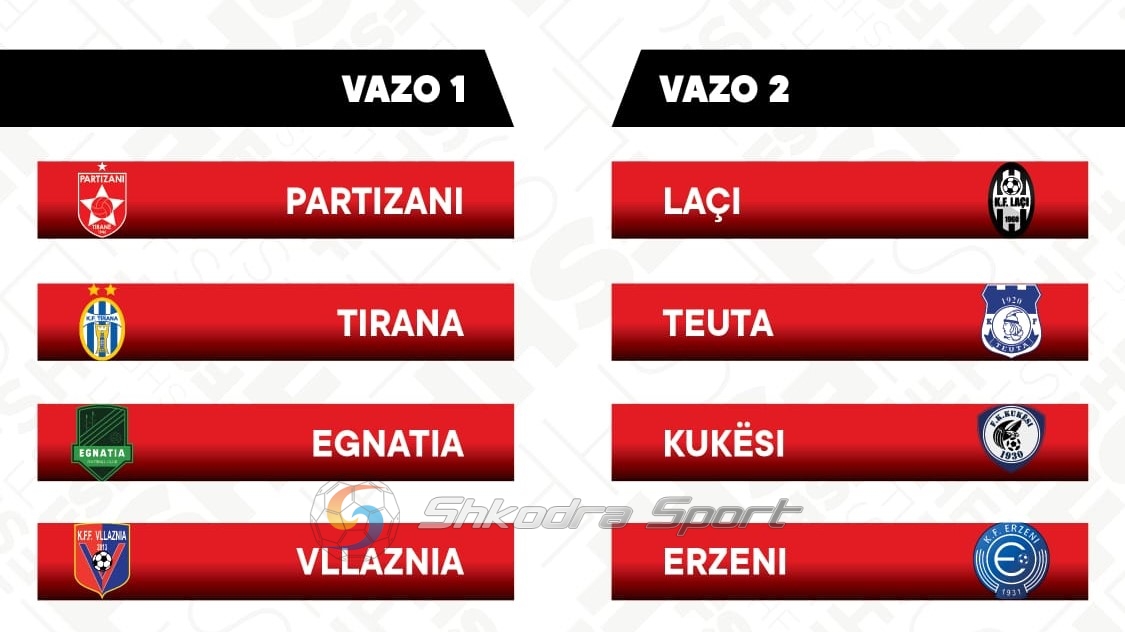 Sot hidhet shorti i turit çerekfinal të Kupës së Shqipërisë | SHKODRA SPORT Sot hidhet shorti i turit çerekfinal të Kupës së Shqipërisë | SHKODRA SPORT